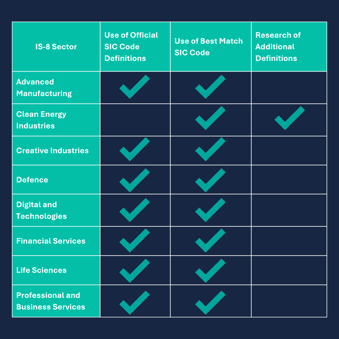 Growth Flag | The IS-8 Sectors: what does the new Industrial Strategy ...